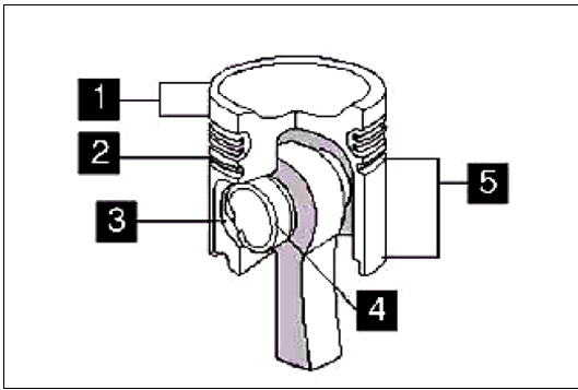 Komponen dan fungsi piston ~ Jenis piston
