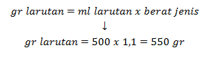 Contoh Soal Molaritas, Molalitas, Normalitas dan Pembahasannya ...