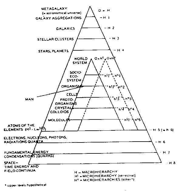 Global Dynamics Processes: the Pattern which Connects from KaliYuga to ...