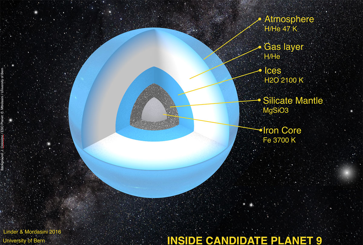 Structure of Planet 9 calculated | NextBigFuture.com