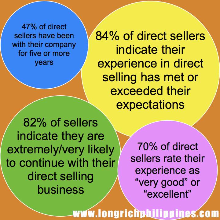 Interesting Statistics of Direct Selling ~ My Business Tip