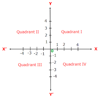 What is Cartesian Coordinate System -Rectangular-Coordinates ...
