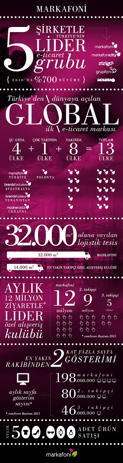 Sedef 'e-Pazarlama: 18 Nisan 2012 - markafoni.com