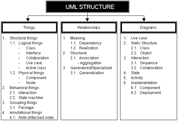 Class Diagram: What is UML