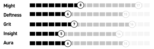 Break!!: RPG data visualisation experiments