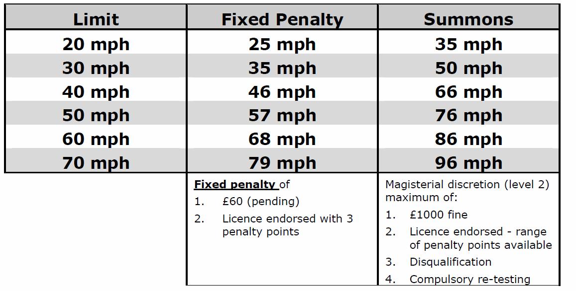 The Ranty Highwayman: 20mph Speed Limits, Their Design and The Police