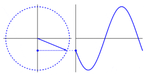 ¿Que es corriente alterna?