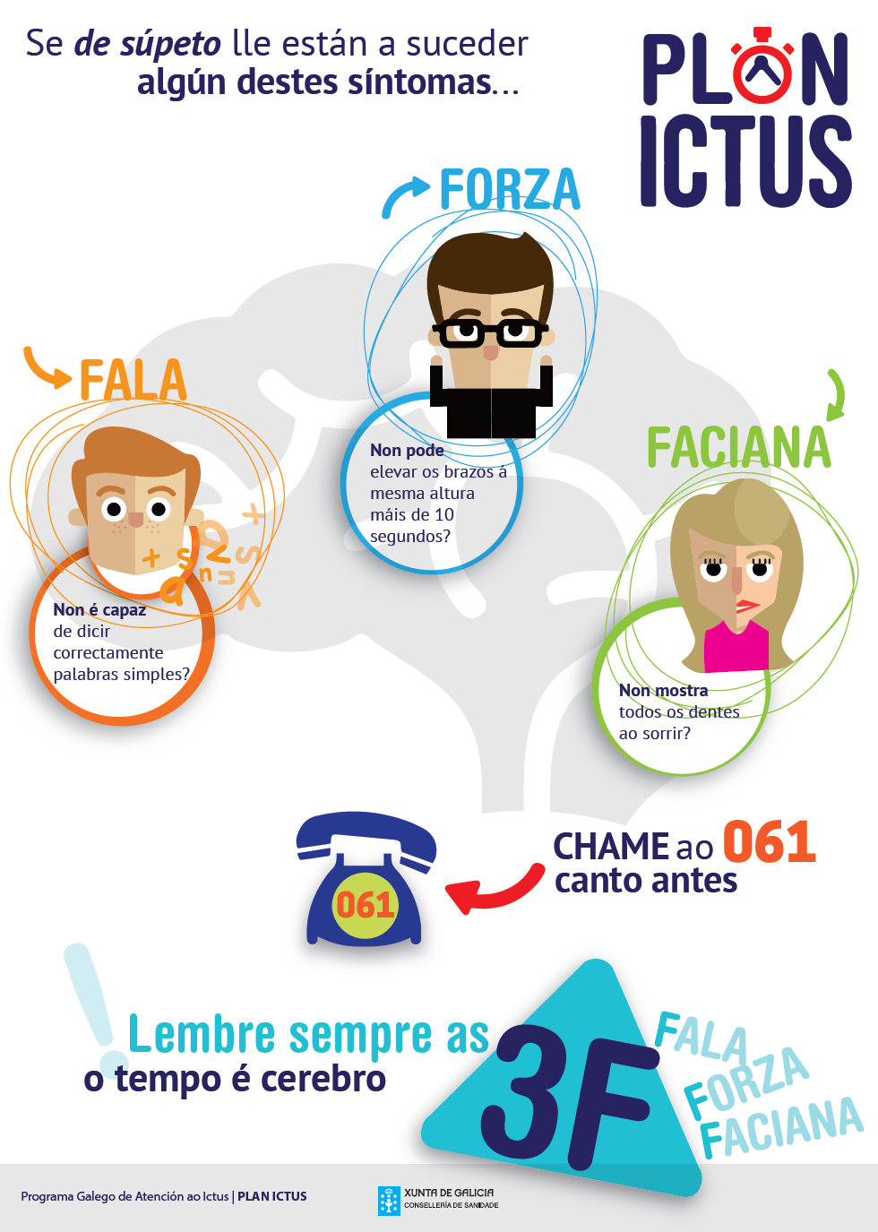Educando en la salud: Ictus (II): Reconocimiento de los síntomas