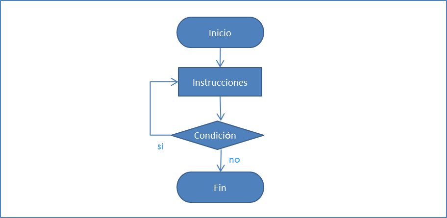 Estructura condicional | Ingeniería de Sistemas