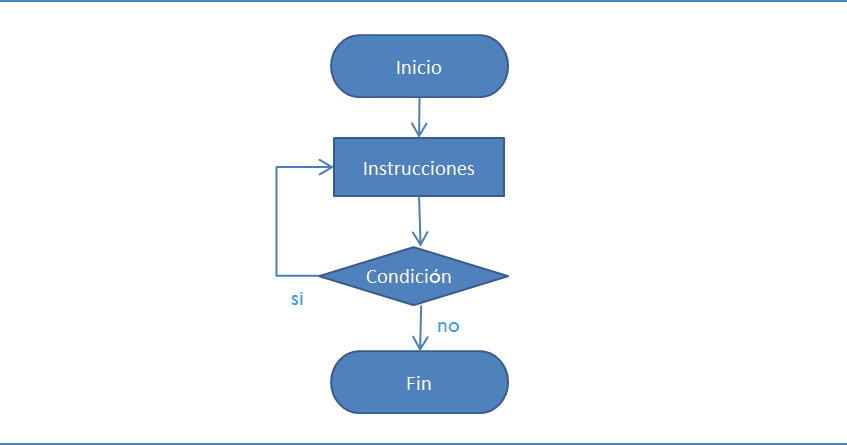 Tic1 Oihana Uriarte: Estructura condicional