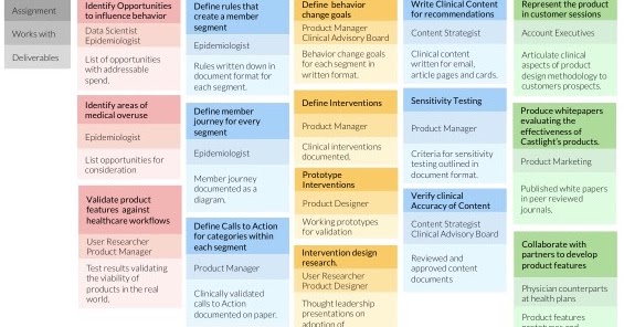 Journal on Product Design and Development: Role Of a Clinical Product ...