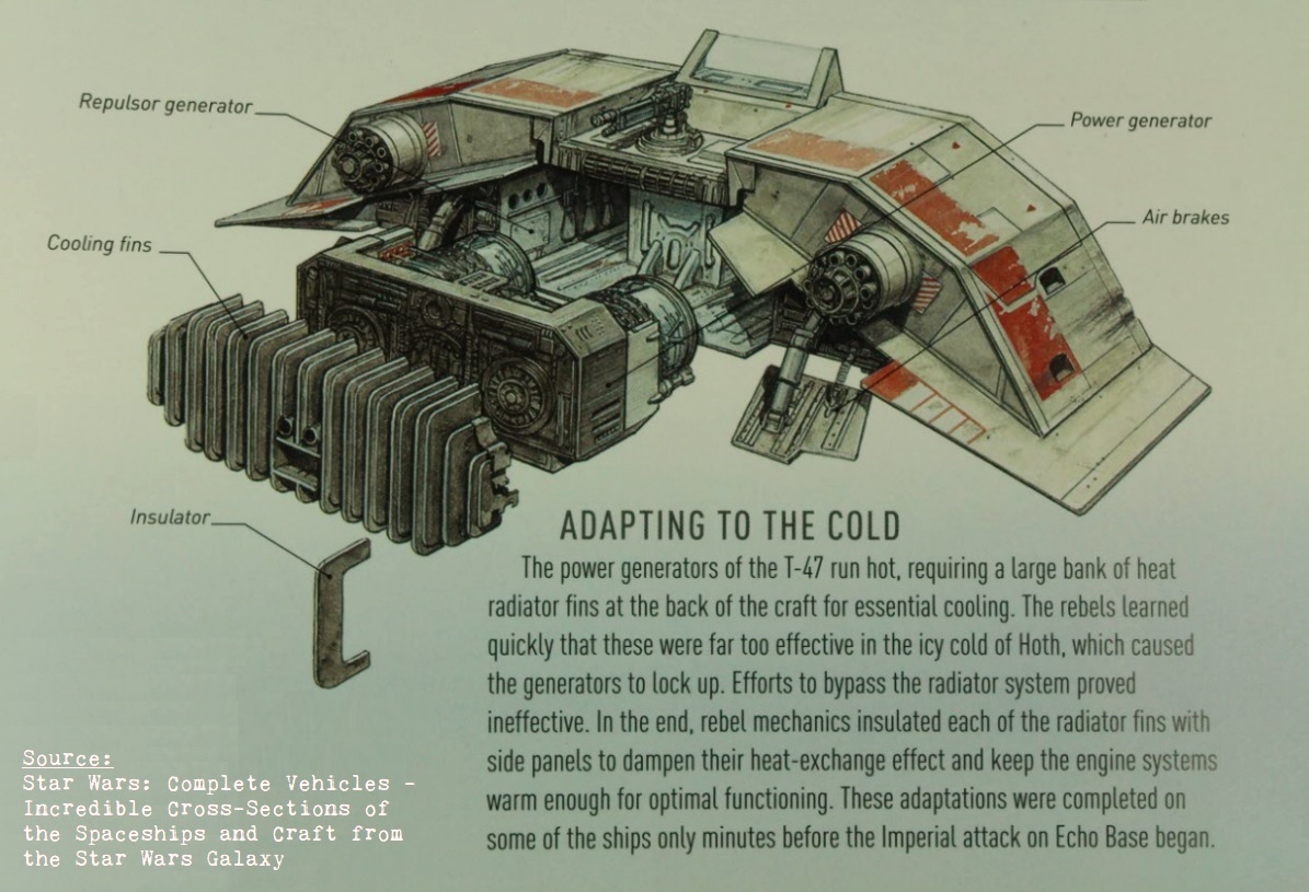 Art and Musings of a Miniature Hobbyist: Star Wars Snowspeeder [WIP ...