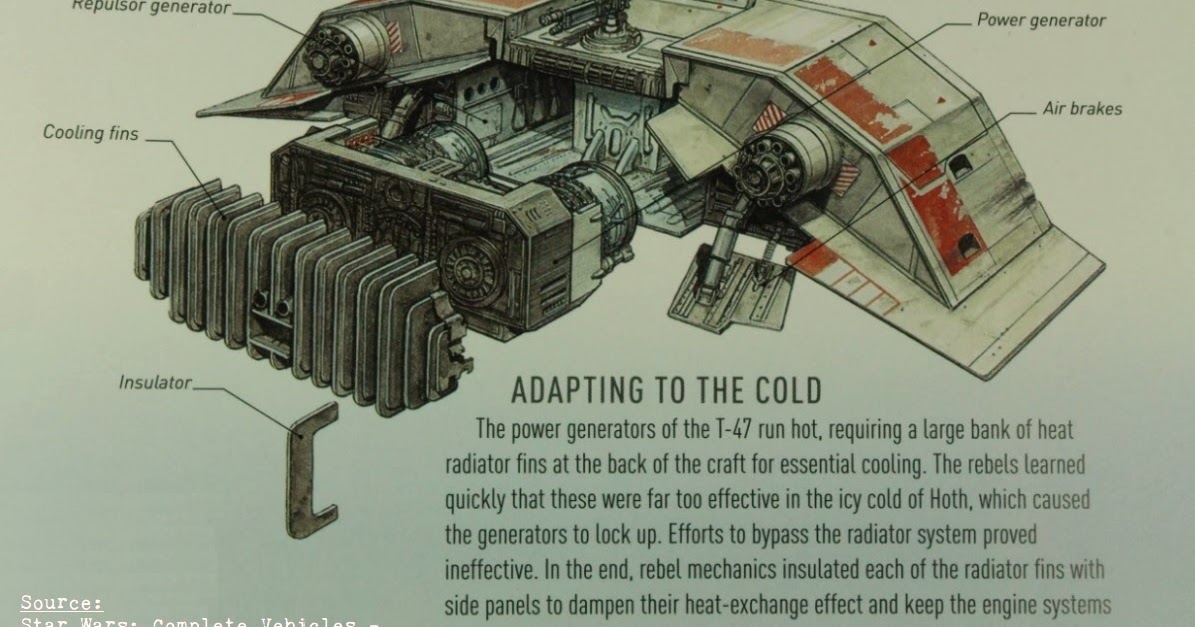 Art and Musings of a Miniature Hobbyist: Star Wars Snowspeeder [WIP ...