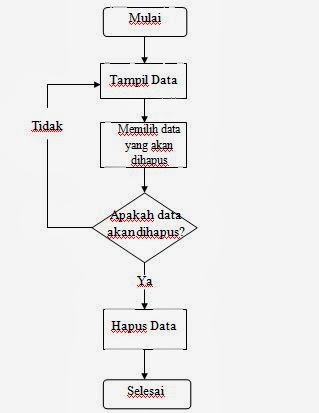 Pengembangan Website Penjualan Online Menggunakan Joomla 2.5