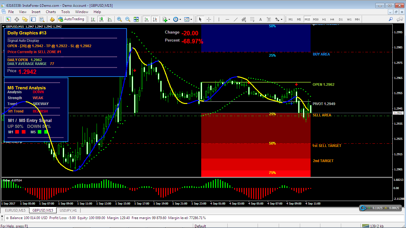 Indikator Forex Menghitung Range dan High&Low Pada Trand - Generasi ...