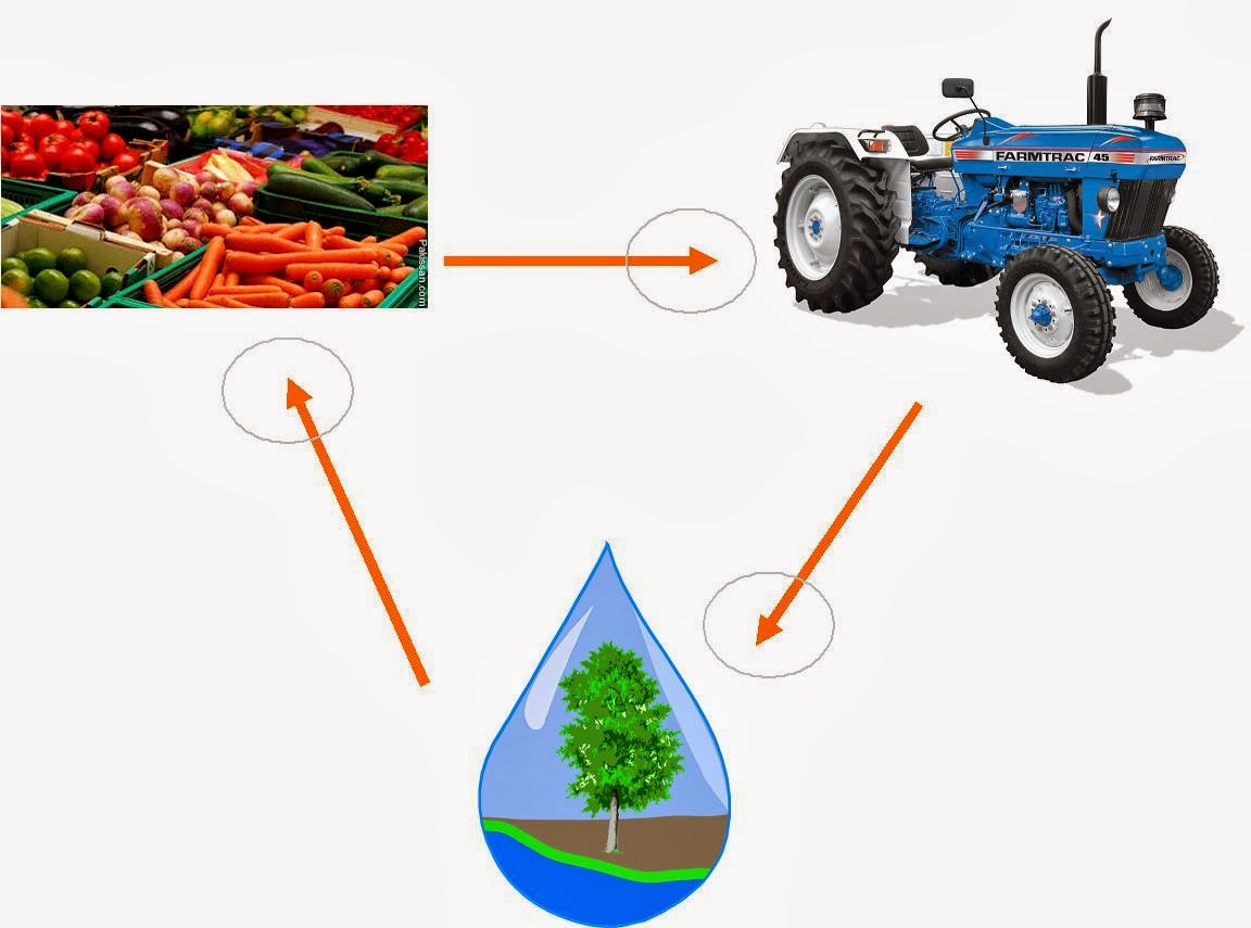 Agricultural Engineering: A Brief Introduction To Agricultural Engineering