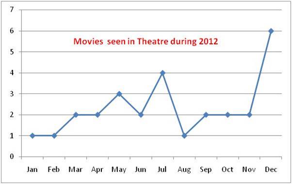 Movie Graph