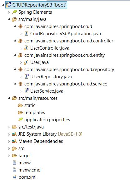 Spring Boot Mysql Crudrepository Example Java Inspires