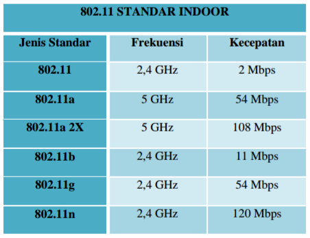 Jaringan Wireles LAN (WLAN) - Dr. Kone