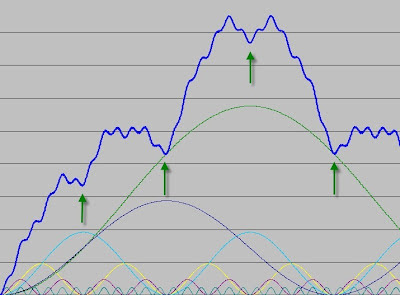 Time Price Research: J.M. Hurst