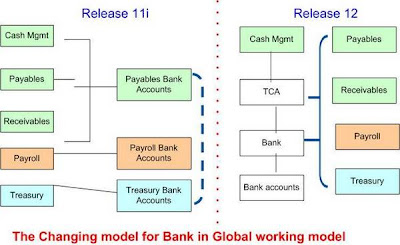 Graphic Design: EBS Banking Model in demanding and Changing World
