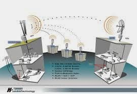 Red Can ~ Tipos De Redes