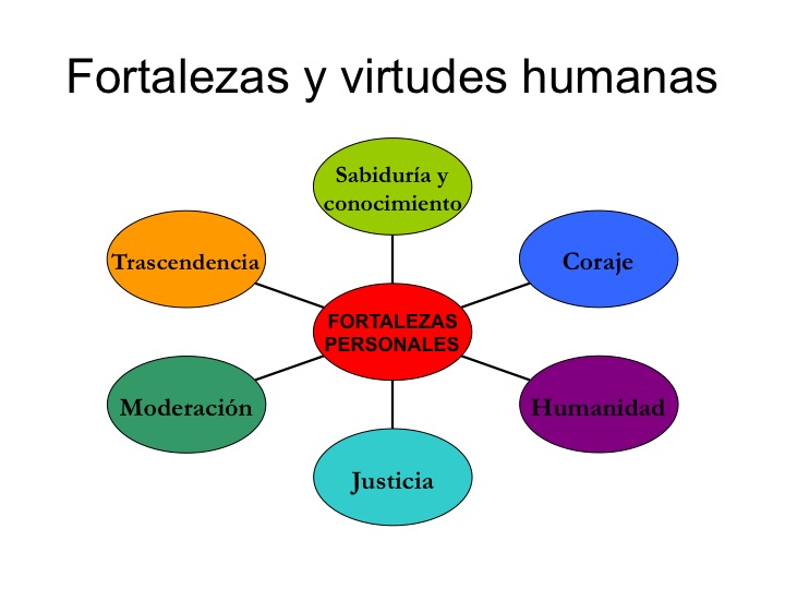 Angélica Italia: ~ Fortalezas