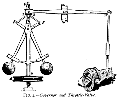 Mechanical Governor (Device), Working Principle, Types and Function of ...