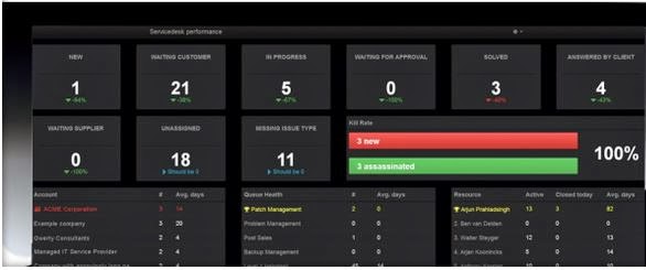 Tech Nuggets: Best Free AutoTask DashBoard
