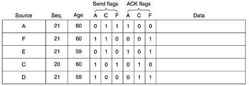knowledge guide: Link State Routing
