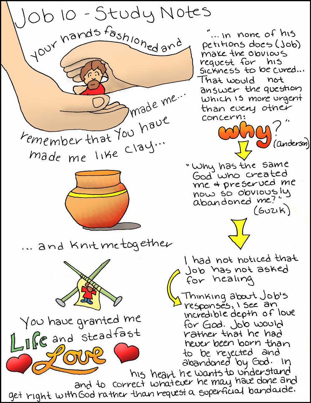 Doodle Through The Bible: Job 10