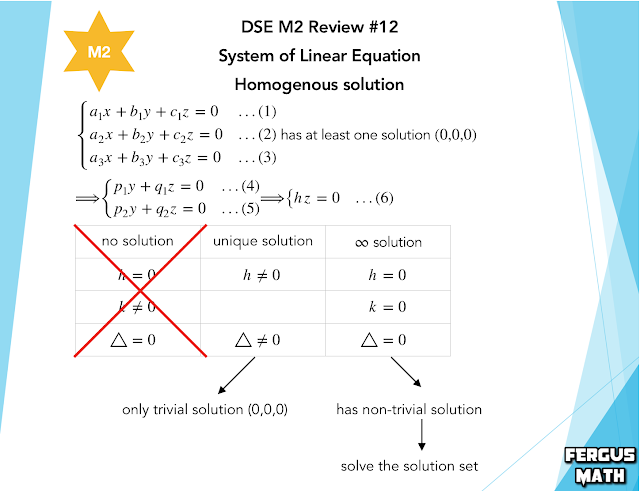 Fergus Sir Mathematics: M2 Review - Chapter 12 System of Linear Equation
