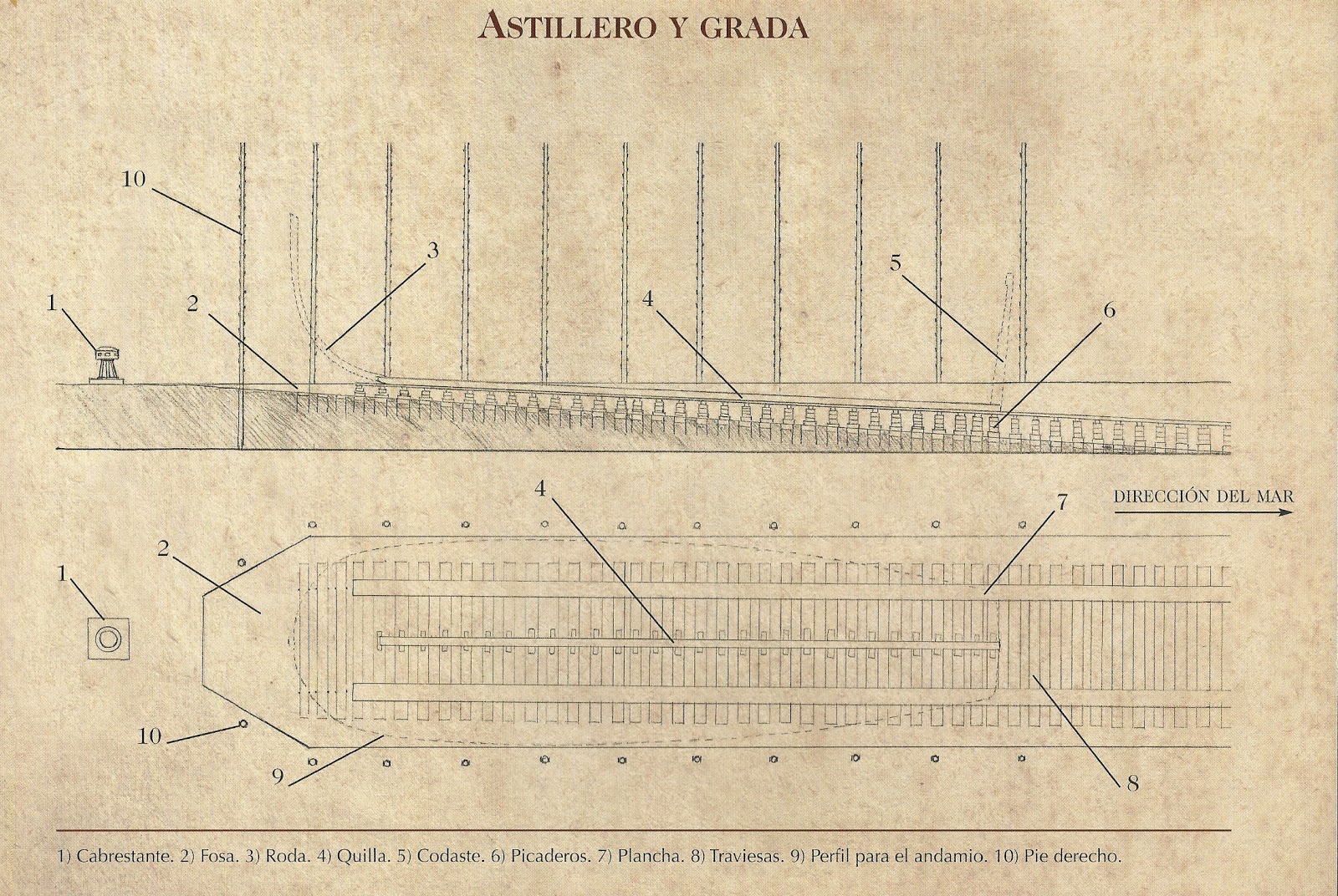 El Soleil Royal paso a paso: Cómo nace un buque: el astillero y la grada