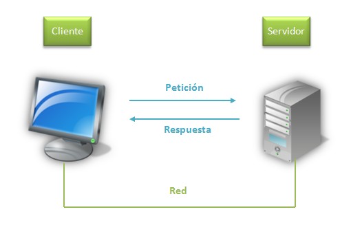 Programación en Ambiente Cliente Servidor Unidad 4 COM/DCOM: 4.2 CREACIÓN DEL CLIENTE