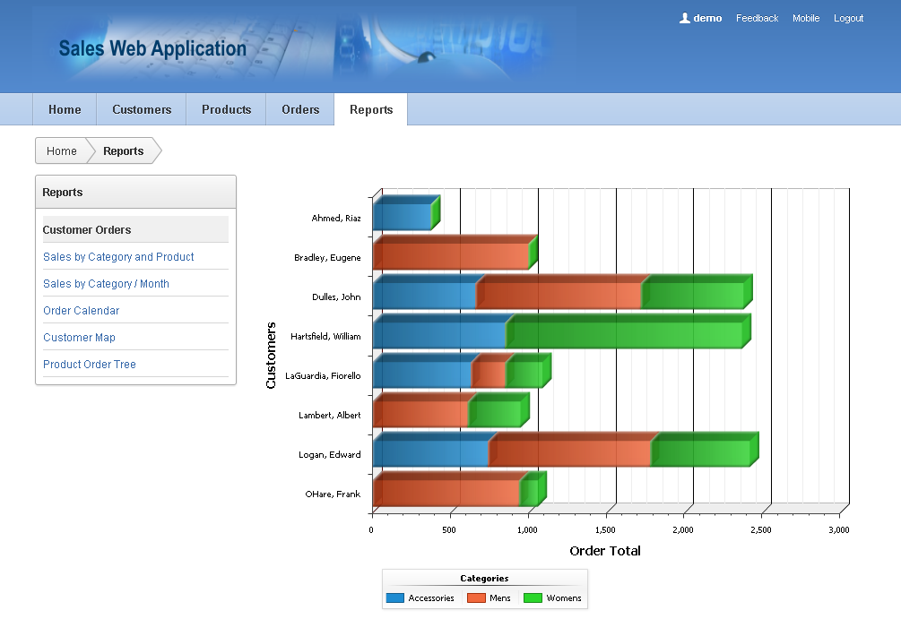What is New in Tech World: The Role of Global Page in Mobile Web ...