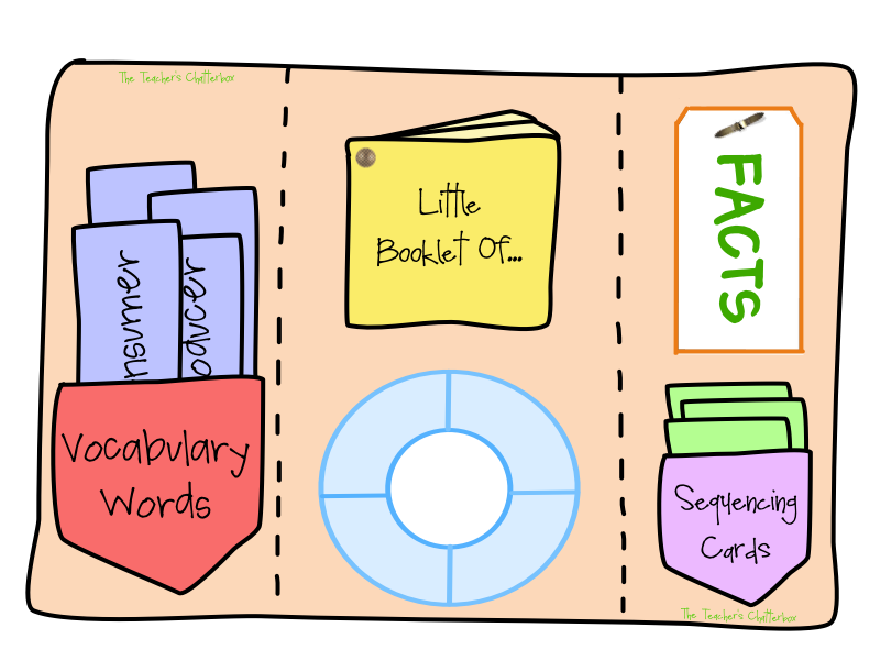 The Teacher's Chatterbox: Lapbooking Lessons