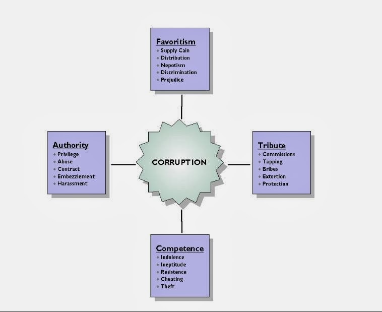 Ethical Leadership: Absolute Power Corrupts Absolutely