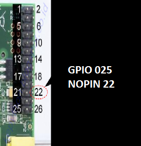 Raspberry Ilu Inu Imu: Raspberry GPIO Board - BCM
