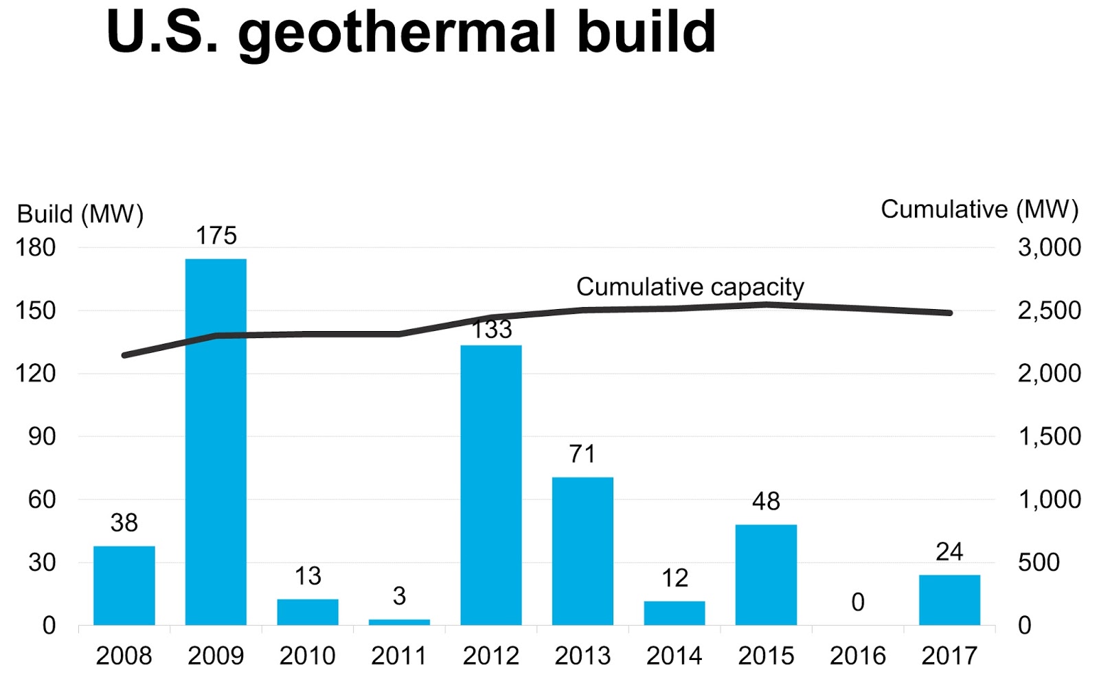 USA: Sustainable Energy Factbook Highlights Growth of Hybridization in ...