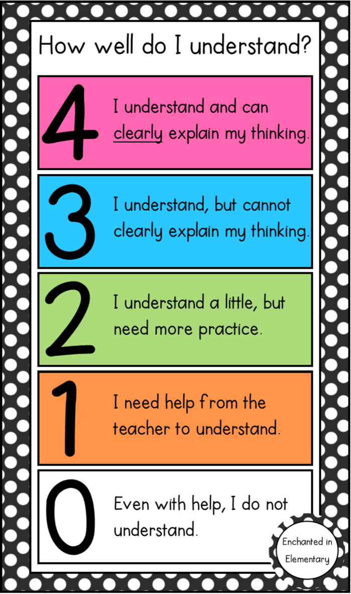 Monday Made It- Supply Caddies, Hall Passes, Scales, and an open house ...