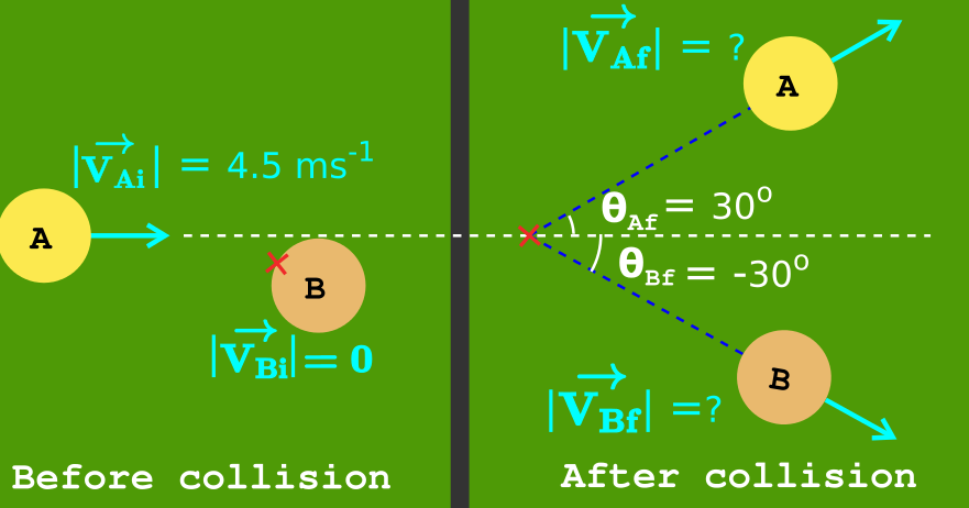 Higher Secondary Physics: Chapter 6.25 - Two-Dimensional Collision ...