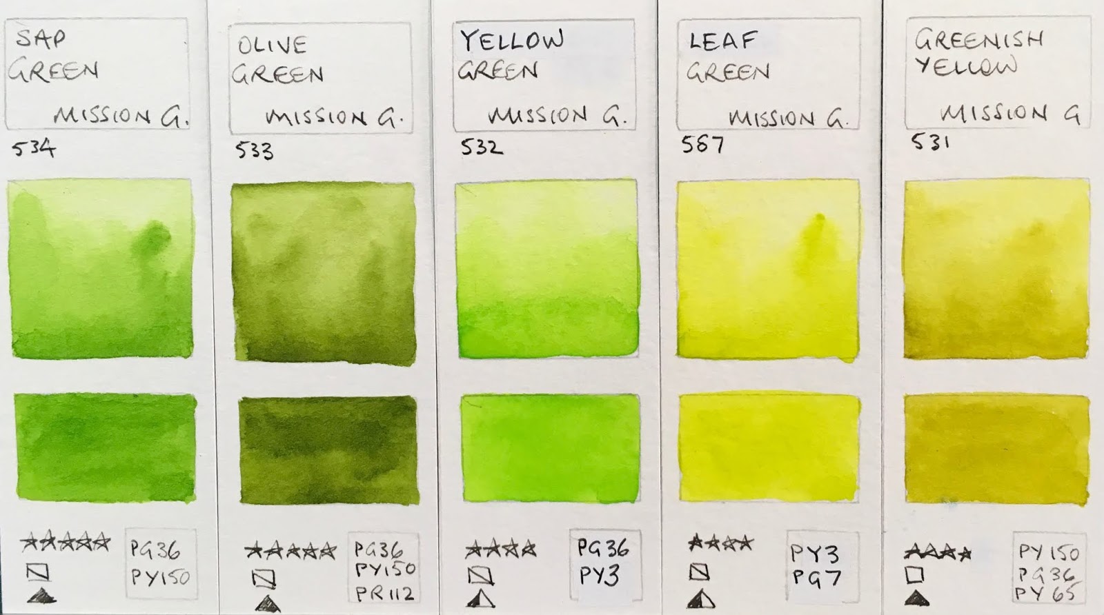 Jane Blundell Artist: Mission Gold Watercolours by Mijello - complete set