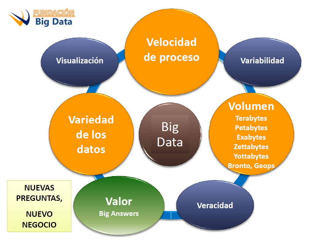 Big Data y futuro del almacenamiento