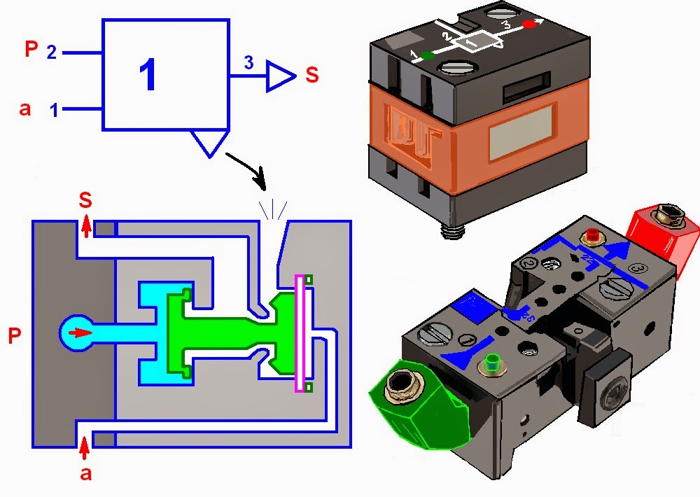 coparoman: Función lógica SI neumática