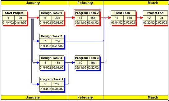De programacion y otros demonios: PM - Buenas prácticas a la hora de ...