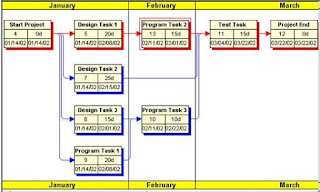 De programacion y otros demonios: PM - Buenas prácticas a la hora de ...
