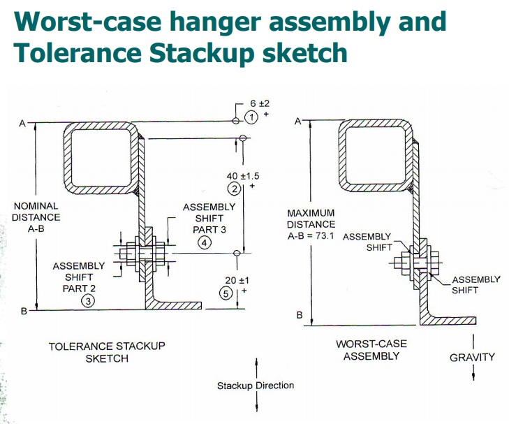 Product Design Engineering: Tolerance Stack-up