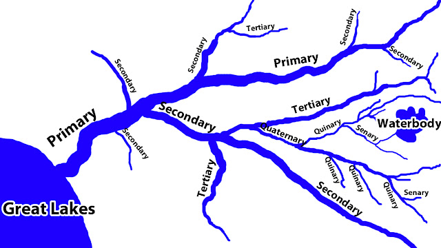 The Billy Wilson: Algoma's Great Lakes Drainage Basin: Streams and ...