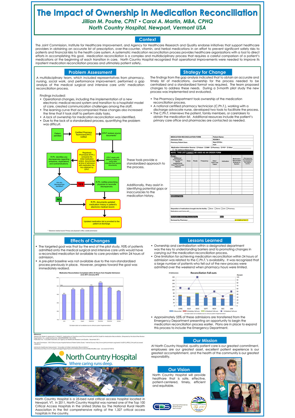 Unrealized Reality: Medication Reconciliation Poster
