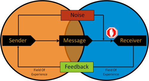 Meanings and Metaphors: Final 2!! Emphasis' Business and Communication ...